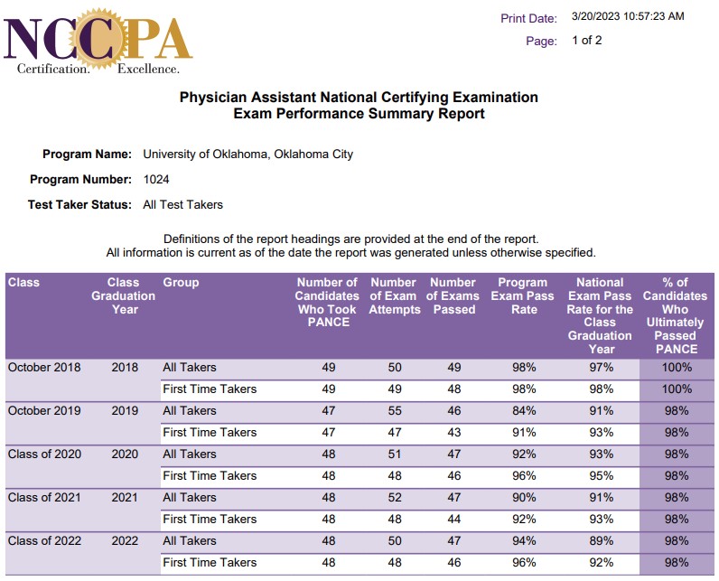 OU College of Medicine > Prospective Students > Degree Programs ...